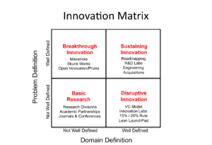 The 9 Rules Of Innovation | Digital Tonto | Digital Tonto