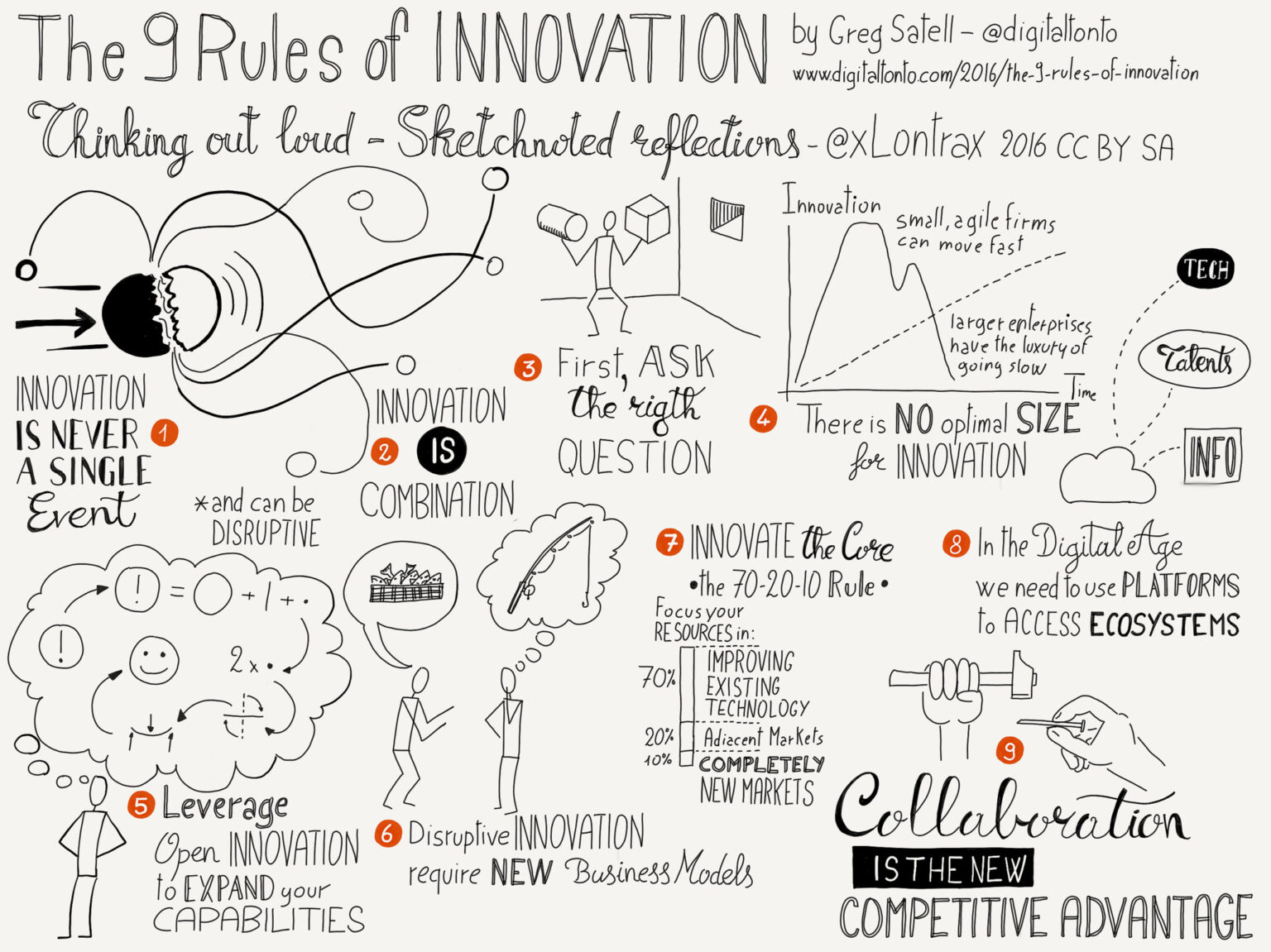 The 9 Rules Of Innovation | Digital Tonto