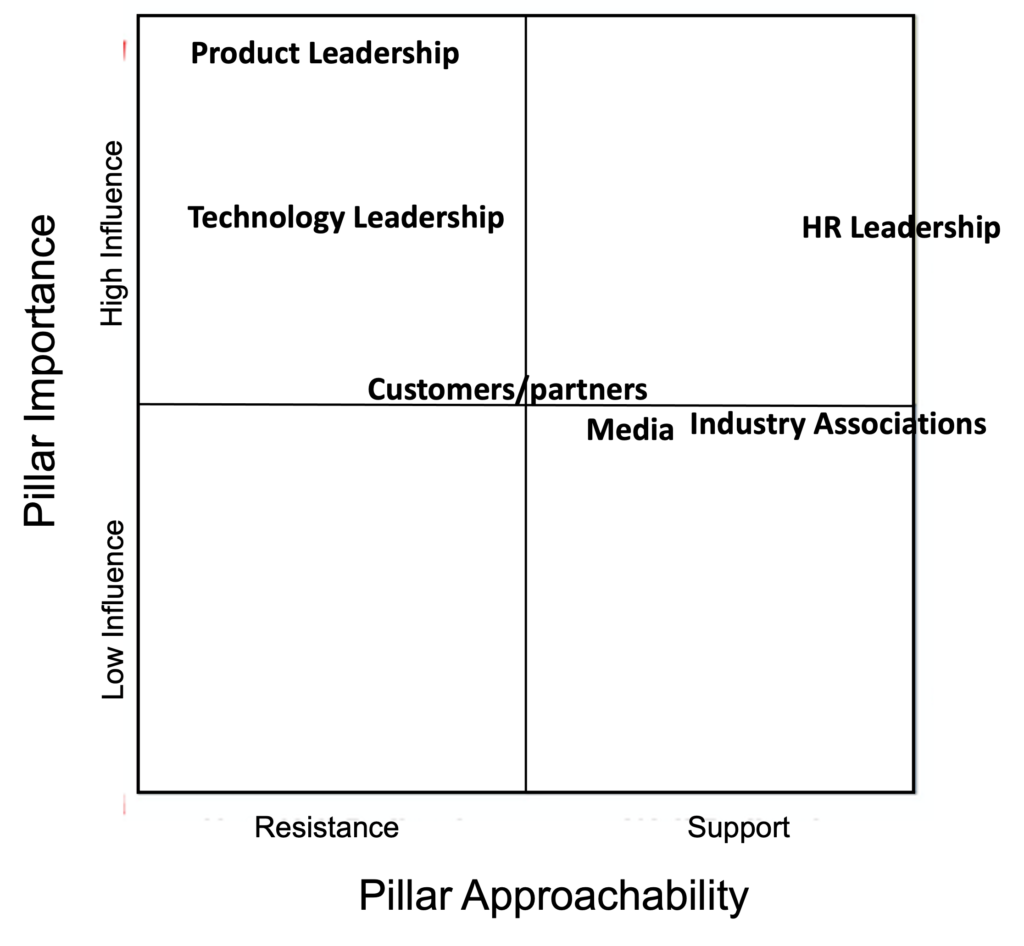 Designing Effective Change Tactics Starts With Viable Targets | Digital ...